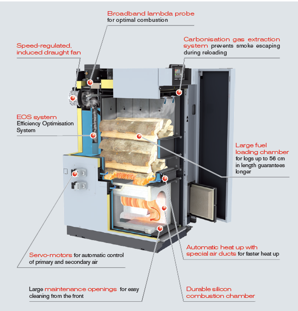 CALDEIRA COMBINADOS | BIOJAQ FG | SP DUAL - Biojaq