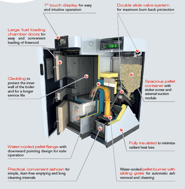 CALDEIRA COMBINADOS | BIOJAQ FG | SP DUAL - Biojaq